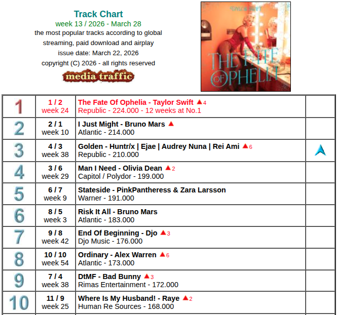 United World Chart (@UWChart) / Posts / X
