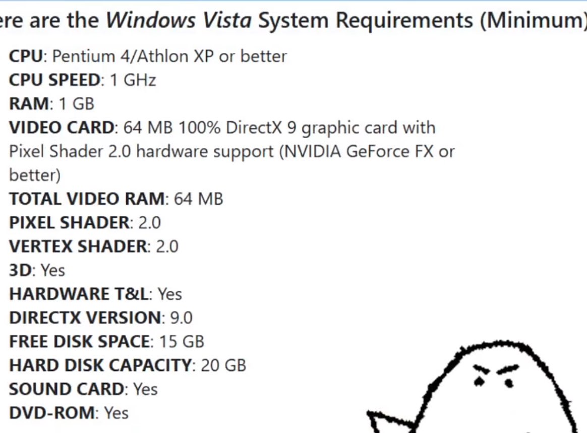 The “Worst Operating System in History” Award goes to… Windows Vista ...