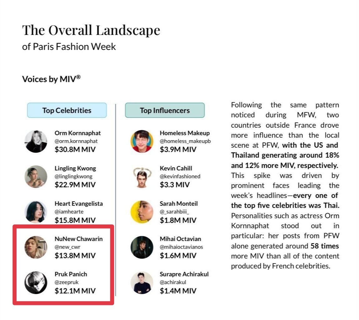 Paris Fashion Week ( 2026 ) Top 5 Celebrities by MIV® #4 NuNew 📊 $13.8M ...