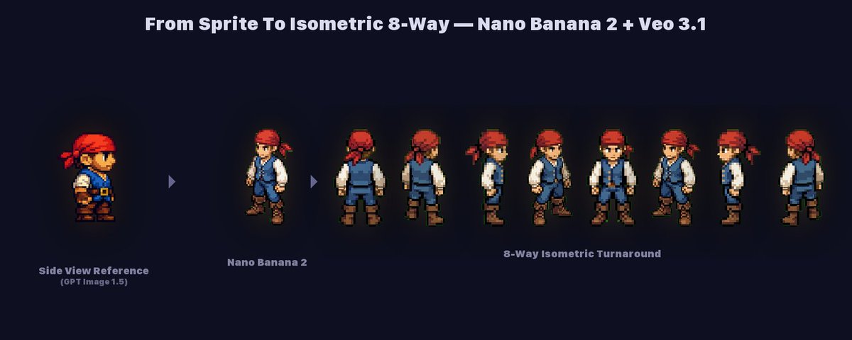 Here's a full video walkthrough of generating FF Tactics-style ...
