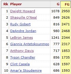 Basketball Reference (@bball_ref) / Posts / X