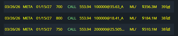 Behemoth $META butterfly trade for 2027 confirms in OI