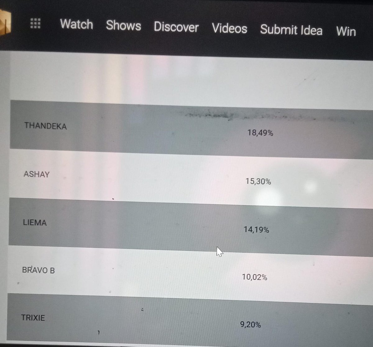 So Ashay was topping Lisende? And Thandeka was topping the polls from ...