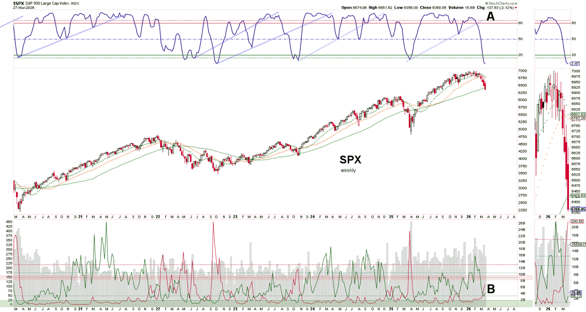 1) mr mrkt smashed the sandbox 2) ...and the red snake at "B" has only ...