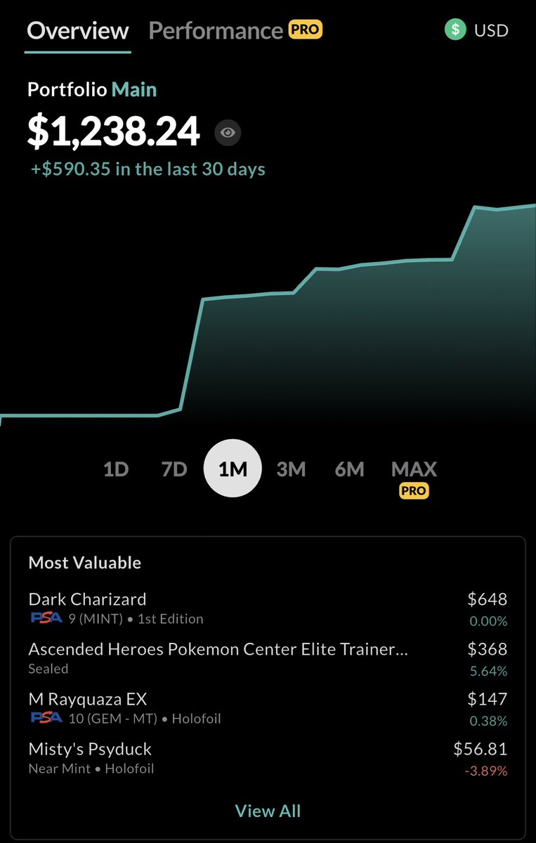 Started tracking my Pokémon portfolio the same way I track my trades ...