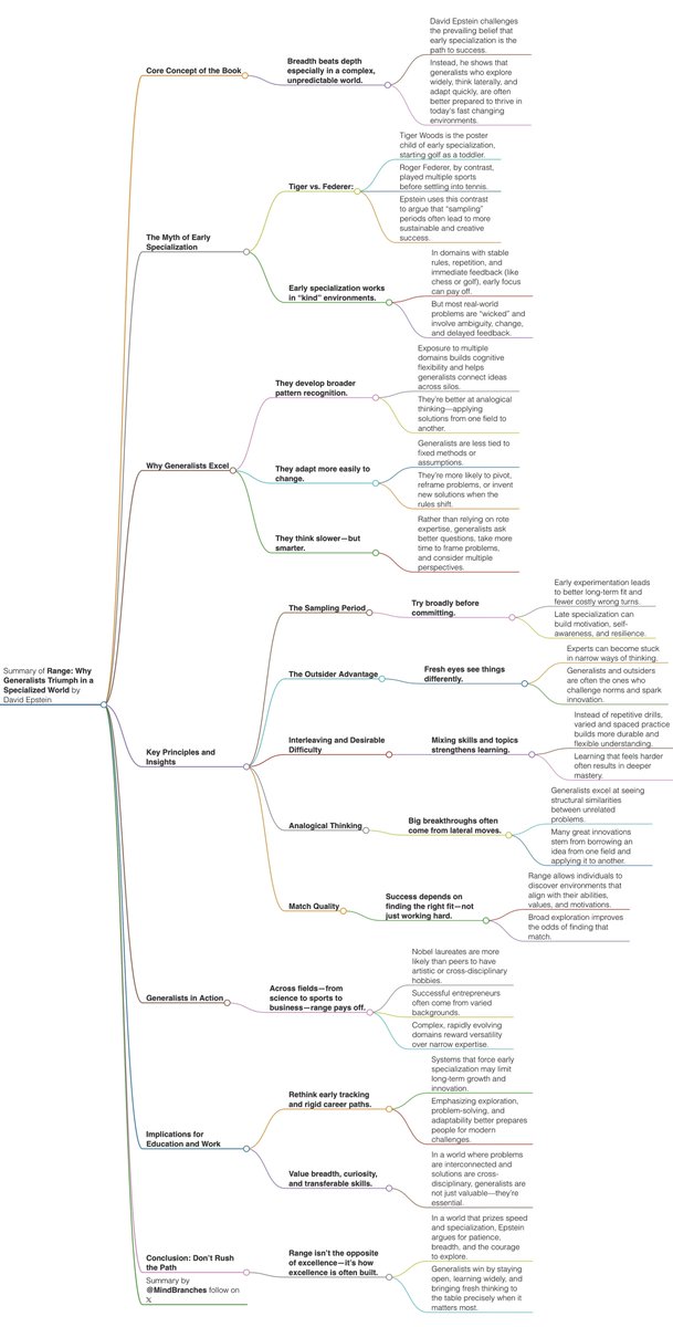 “In a wicked world, relying upon experience from a single domain is not ...