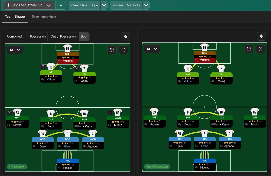 FM Blog - Football Manager Community (@fmbIog) / Posts / X