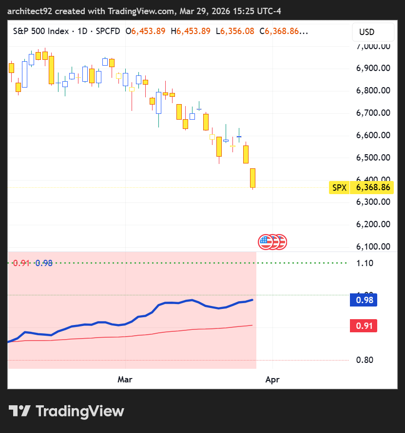 🧵/Part 2: Part A- "VIX Contango/Backwardation". $SPX vs. $VIX future ...