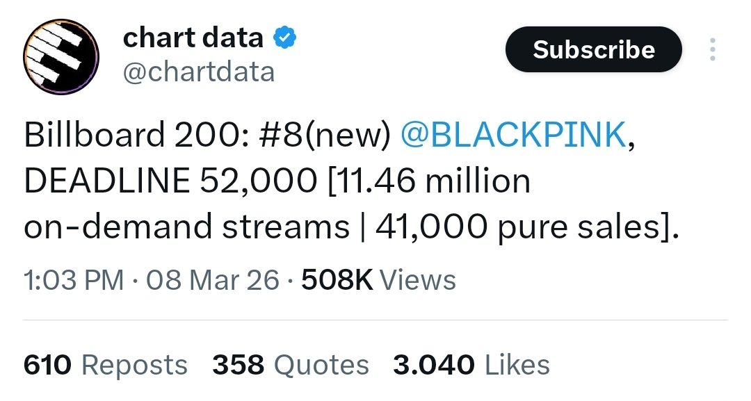 [🚨] Blackpink’s 'Deadline' continues to be the album with the biggest ...