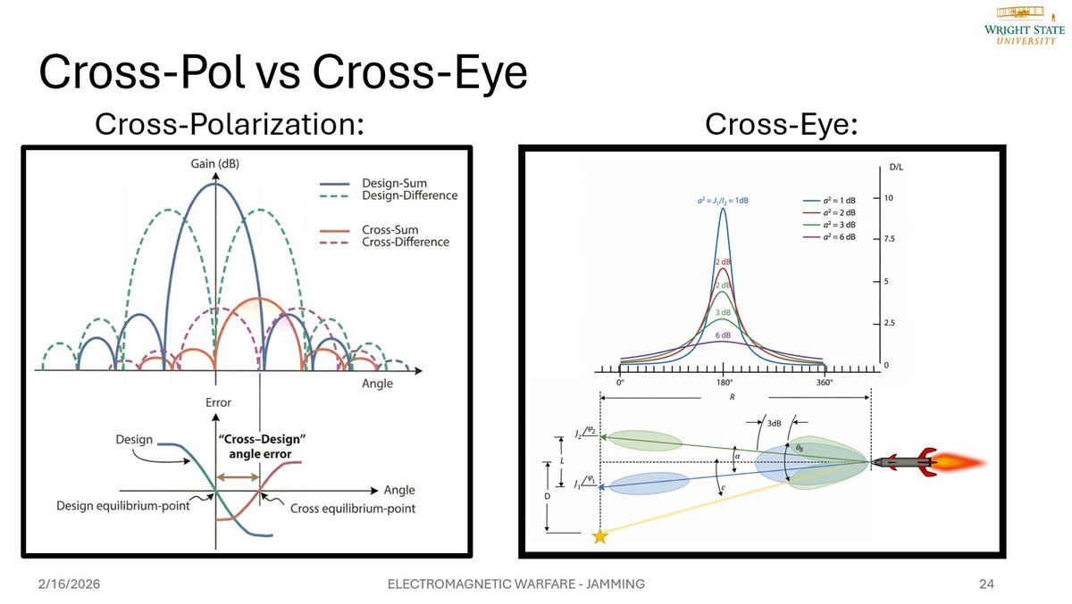 Cross-Polarization vs Cross-Eye Jamming slides, along with the bonus of ...