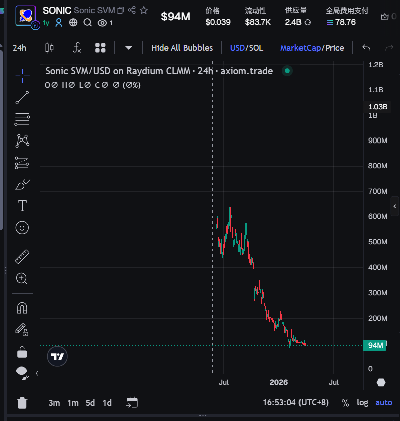 @ForgeX_tools 做的是这个项目 别装唐了 我都不知道你们真没看懂嘛 这放以前速通的东西 ...