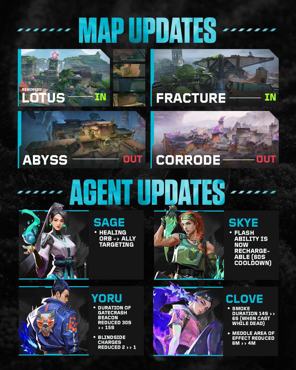 Miks joins the pool, Lotus and Fracture return, and agent updates are ...