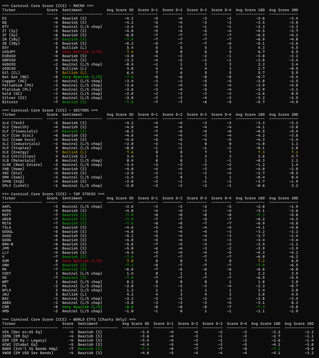 DSMMA Morning Brief 03/31/2026 ...