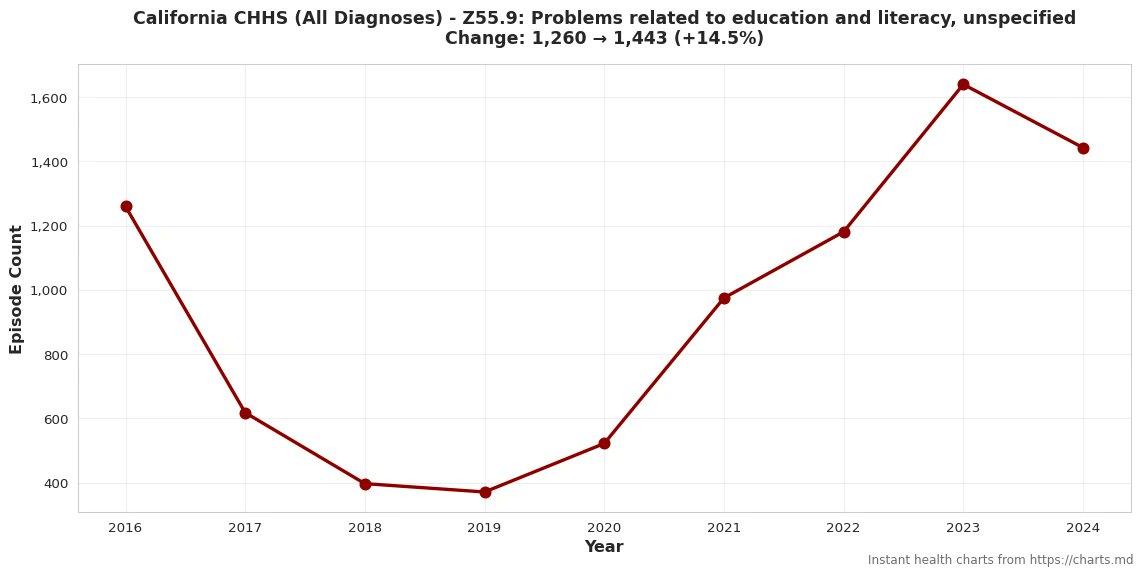 Charts.md (@chartdx) / Posts / X