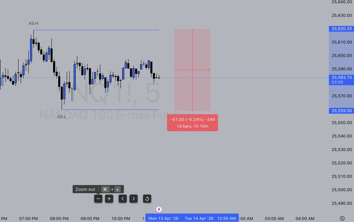 I called NWOG fill (300p+ move) last night & made over $840,000 ...