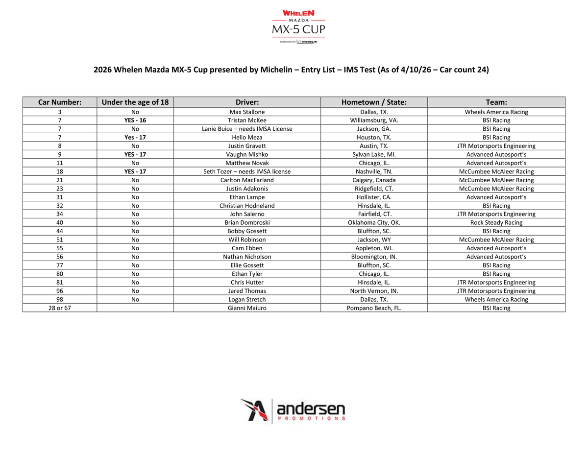 Full Entry List for April 15th - 16th Mazda MX-5 Cup Indianapolis Test ...