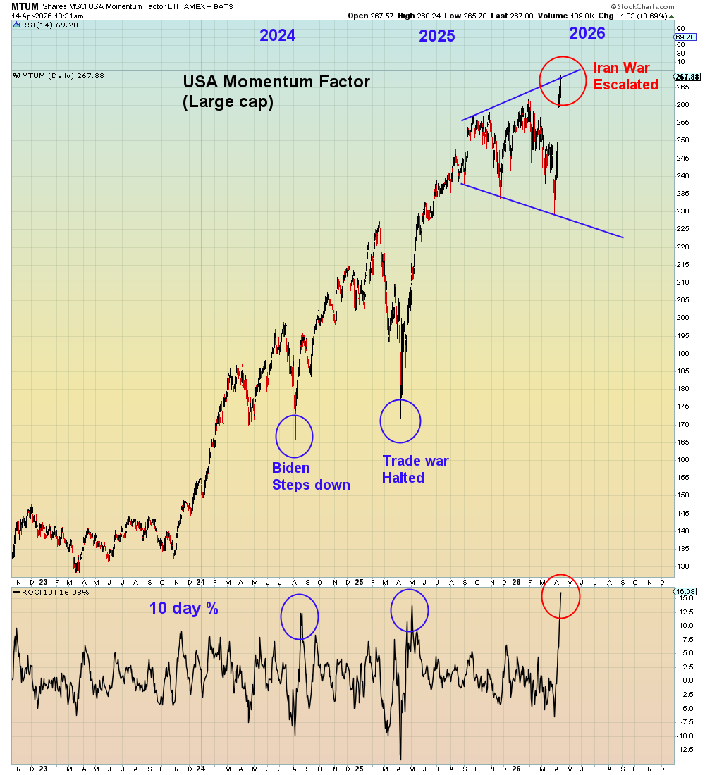 https://t.co/Tx5QEqaota "In the broadening top formation five minor ...