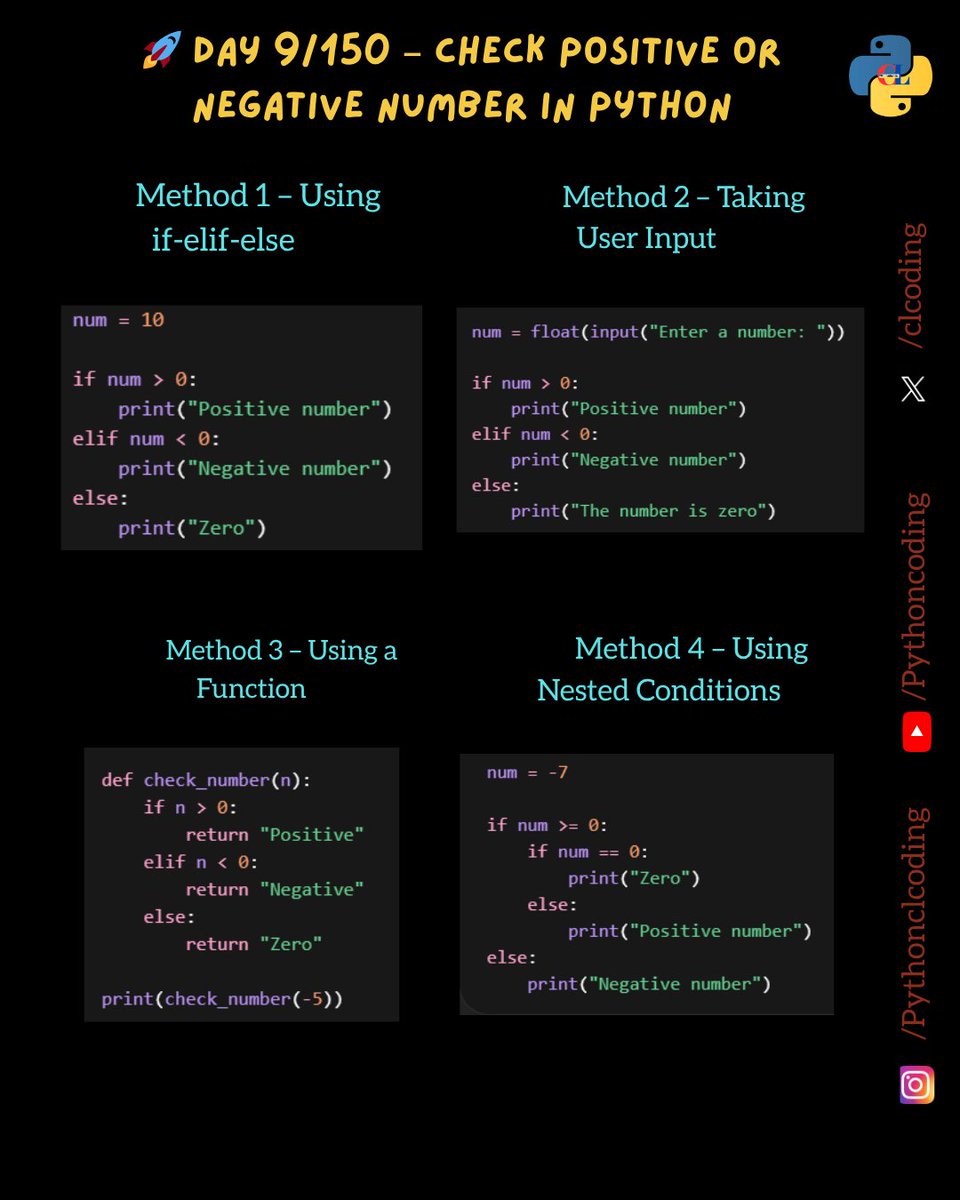🚀 Day 9/150 – Check Positive or Negative Number in Python Explanation ...