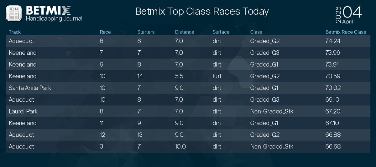 Betmix (@Betmix) / Posts / X