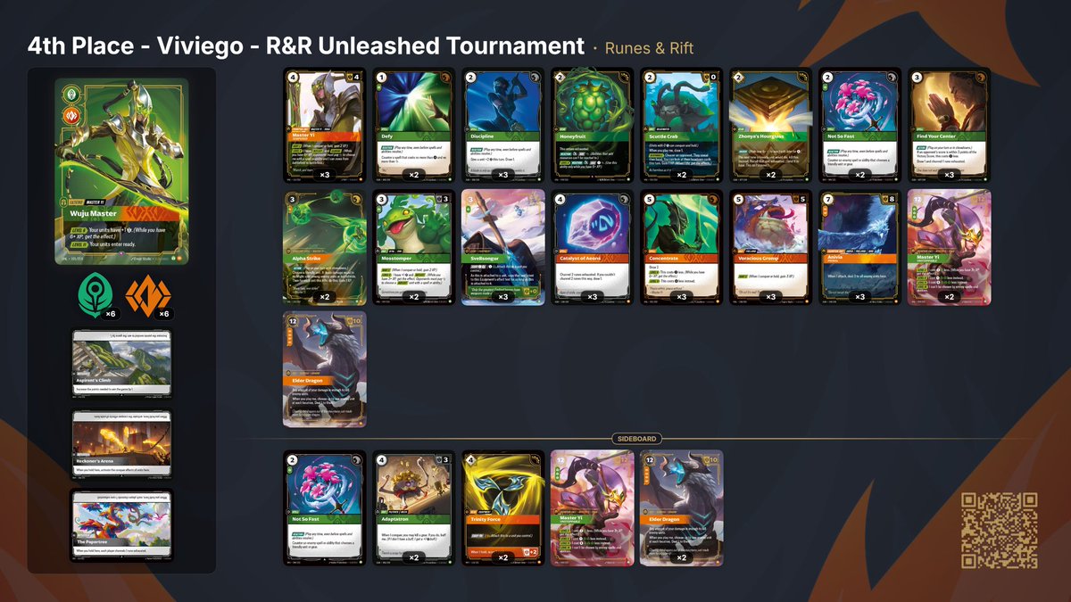 Runes & Rift (@RunesAndRift) / Posts / X
