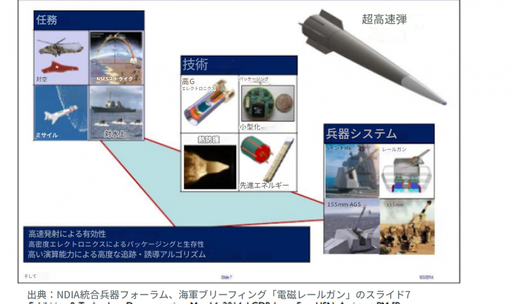 Correct, it is for missile defense. When the US cancelled the railgun ...