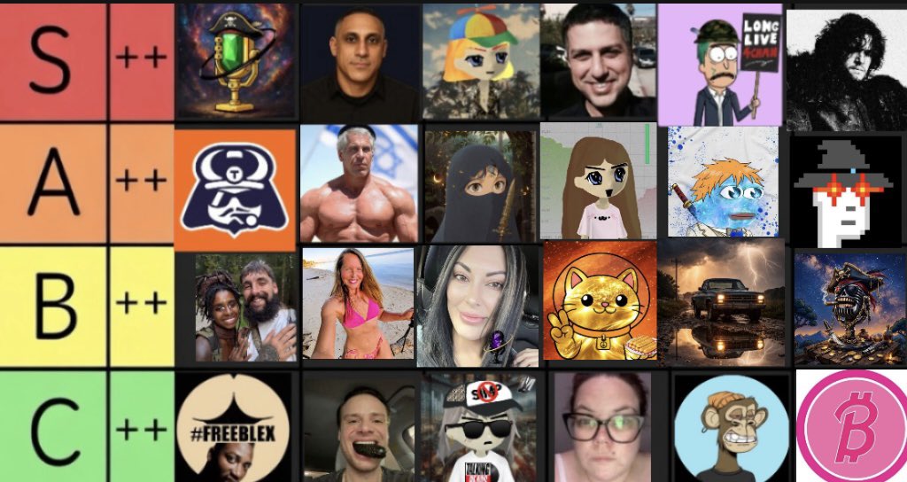 UPDATED 📄 Here is a curated list of my top haters and twitter haters in ...