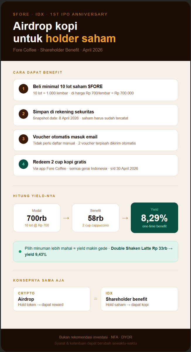 Beli Saham Airdrop Kopi? Koq bisa? Saham Indonesia pertama yang airdrop ...