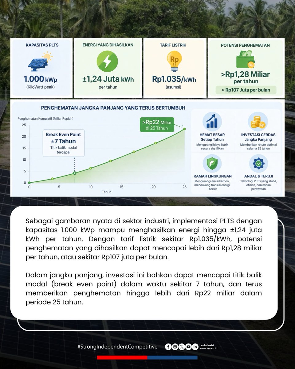 PT Len Industri (Persero) (@LenIndustri) / Posts / X