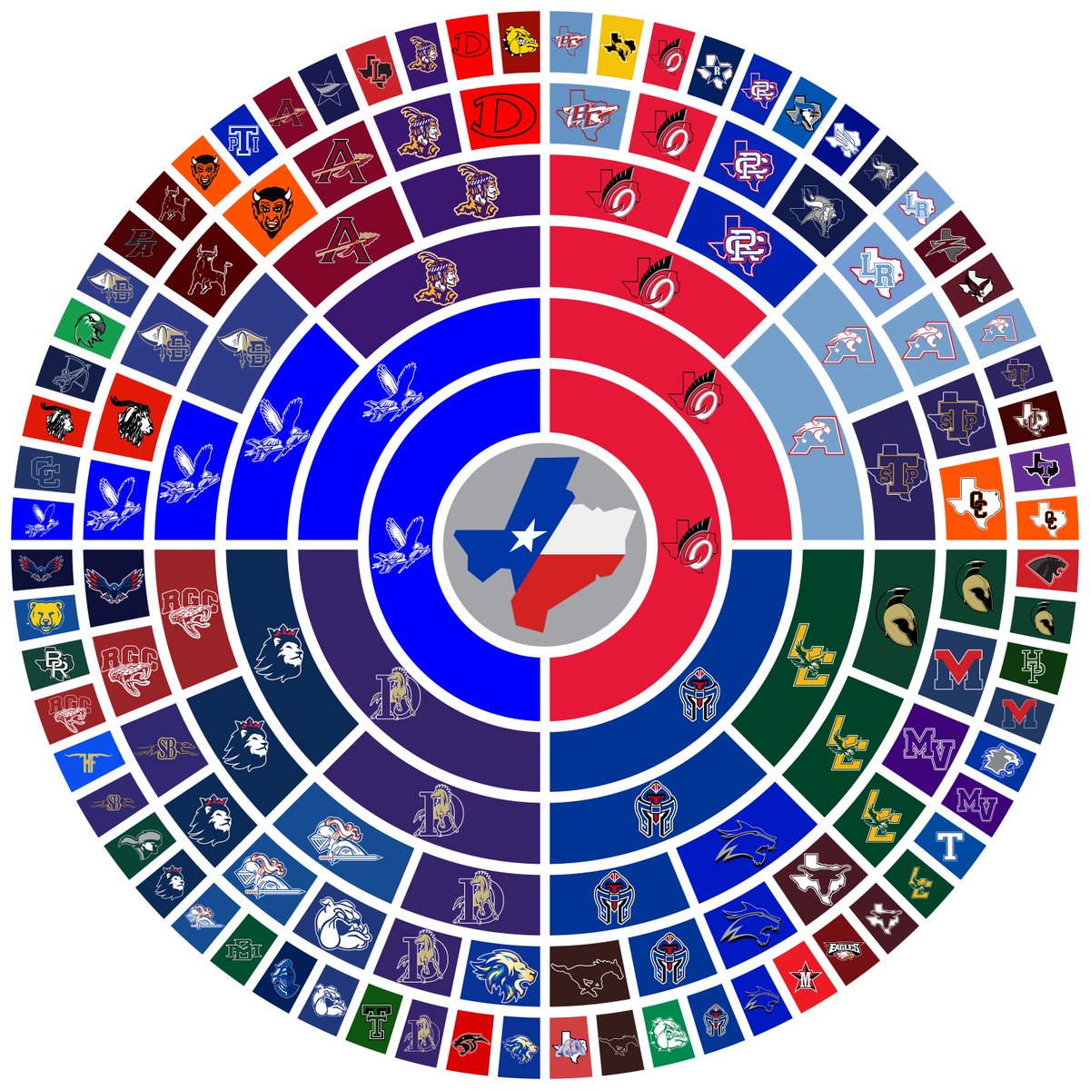 Texas HS Logo Project (@TXHS_logos) / Posts / X