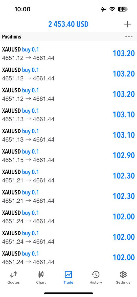 Forex Trading (@zameer4407) / Posts / X