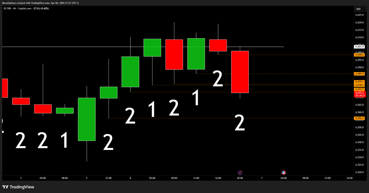 Like we shared last time. Big moves are caused by pivots + signals! The ...