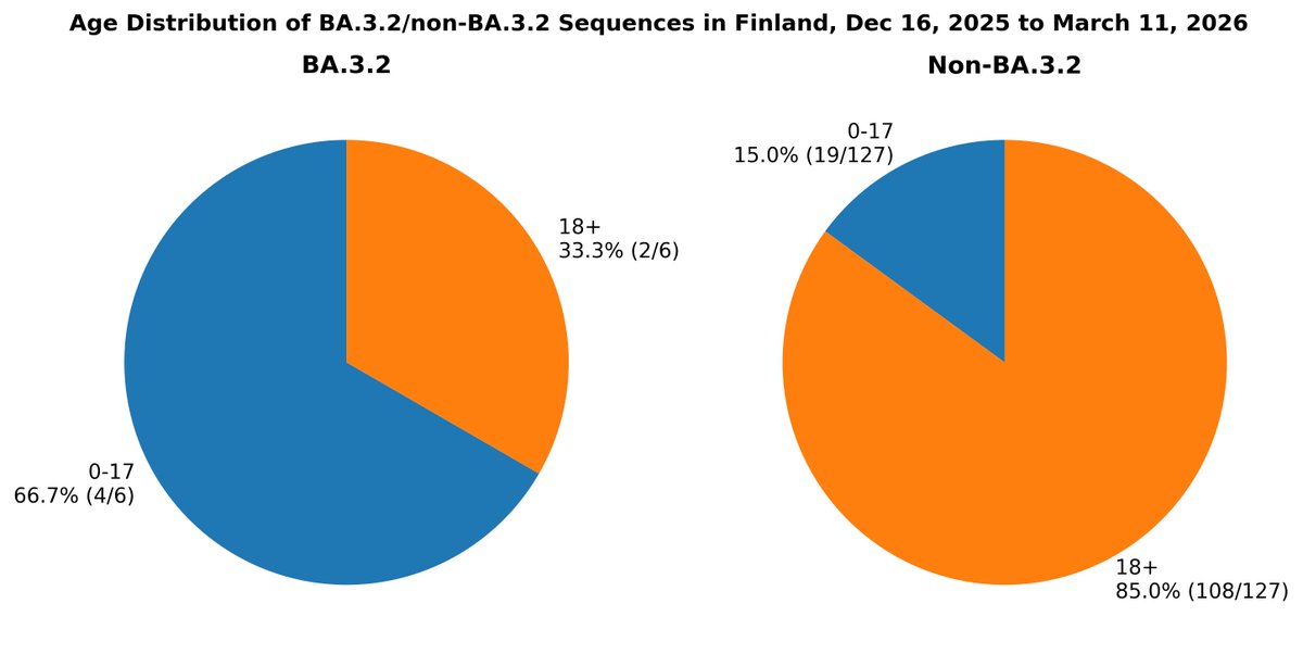 Tiny numbers, but you can add Finland to the list of countries where BA ...