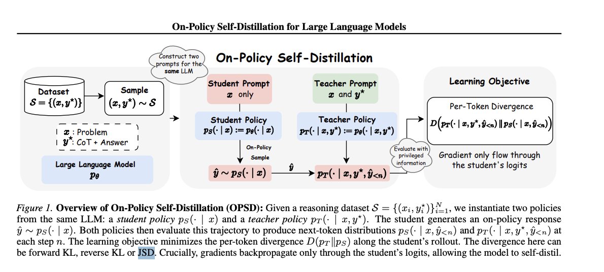 continuing the OPD series. this time it's On-Policy Self-Distillation ...