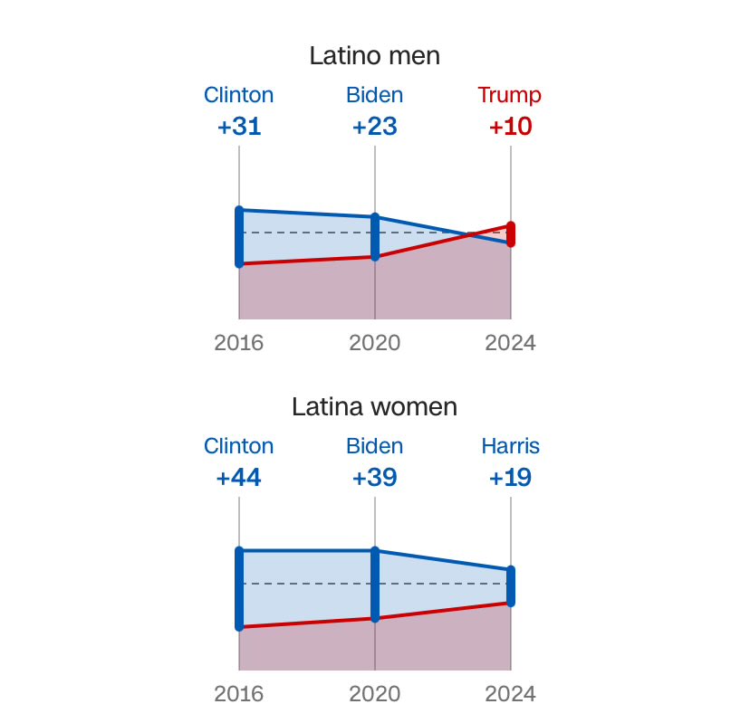40 million blacks 60 million hispanics 90% of purchasing power lost to ...