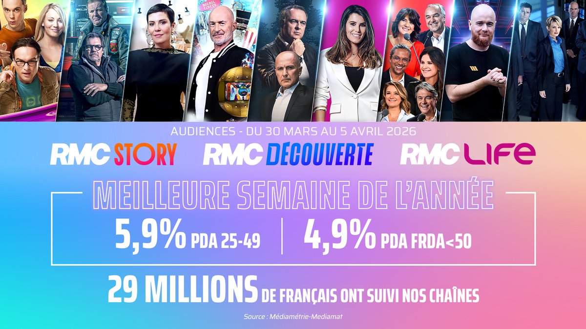 RMC BFM Play (@RMC_BFM_Play) / Posts / X
