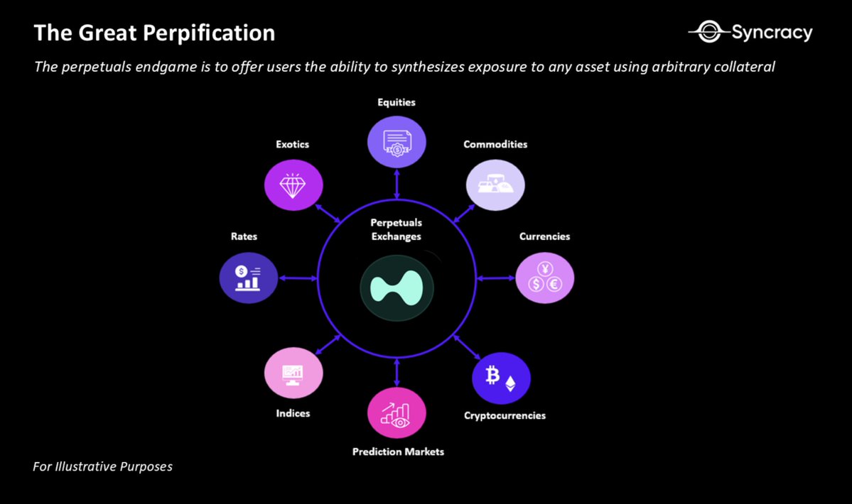 Perps started with crypto. Now they're expanding to everything ...