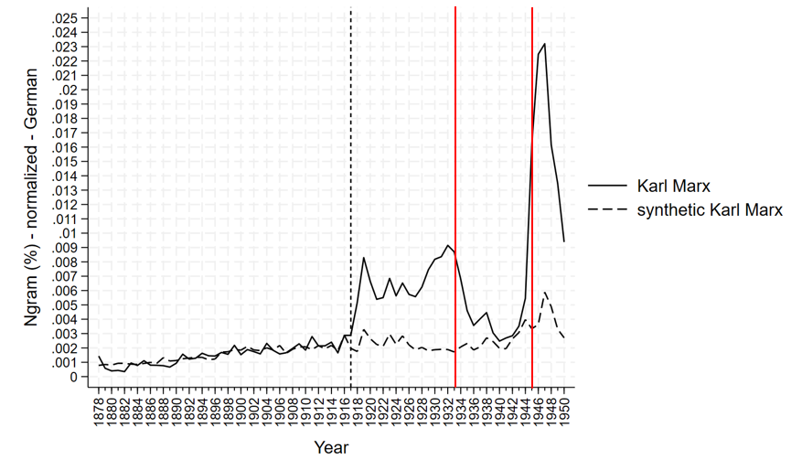 Preview of a new Synthetic Karl Marx paper I am presenting this am ...