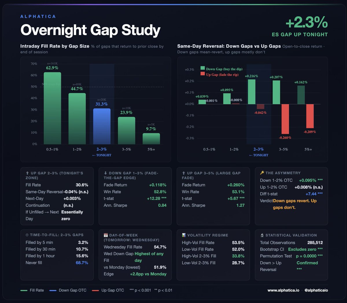 ES futures are gapping up +2.3% tonight on the Iran pause. Everyone has ...