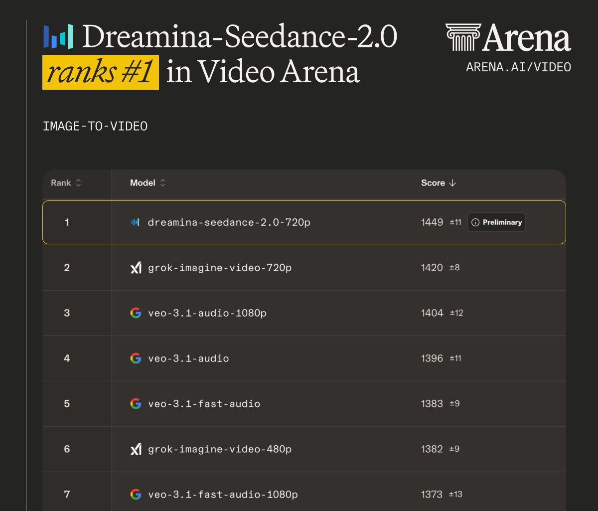 Arena.ai (@arena) / Posts / X