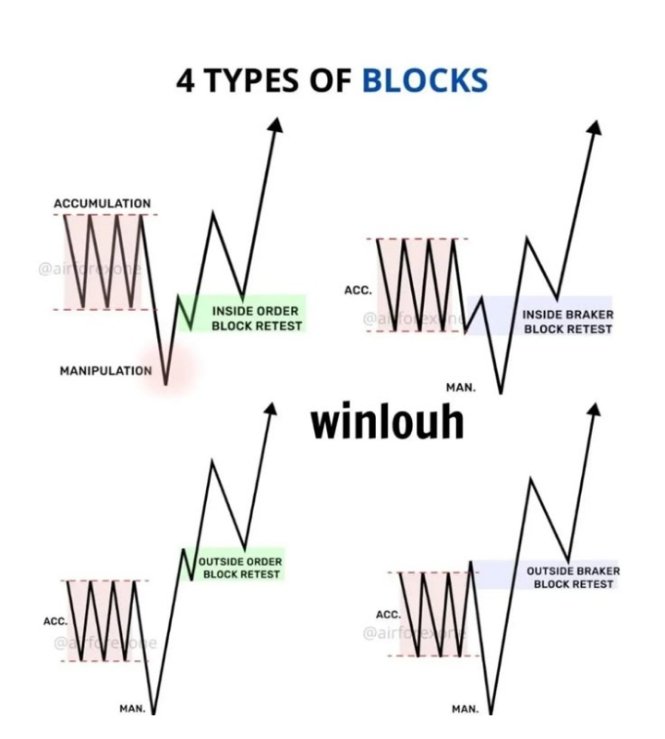 4 Types of Blocks Every Trader Must Know Not all blocks are created ...