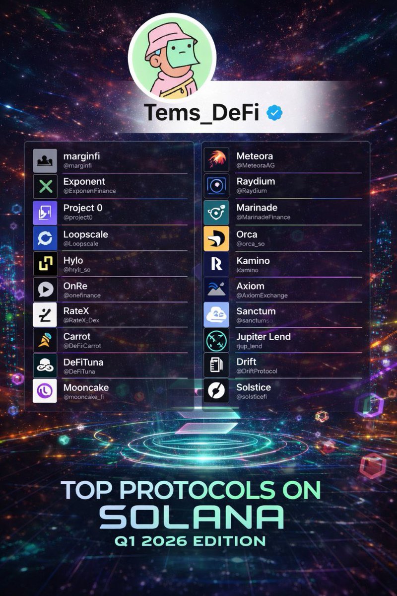 Top Protocols on Solana: Q1 2026 Edition We’re officially past the era ...