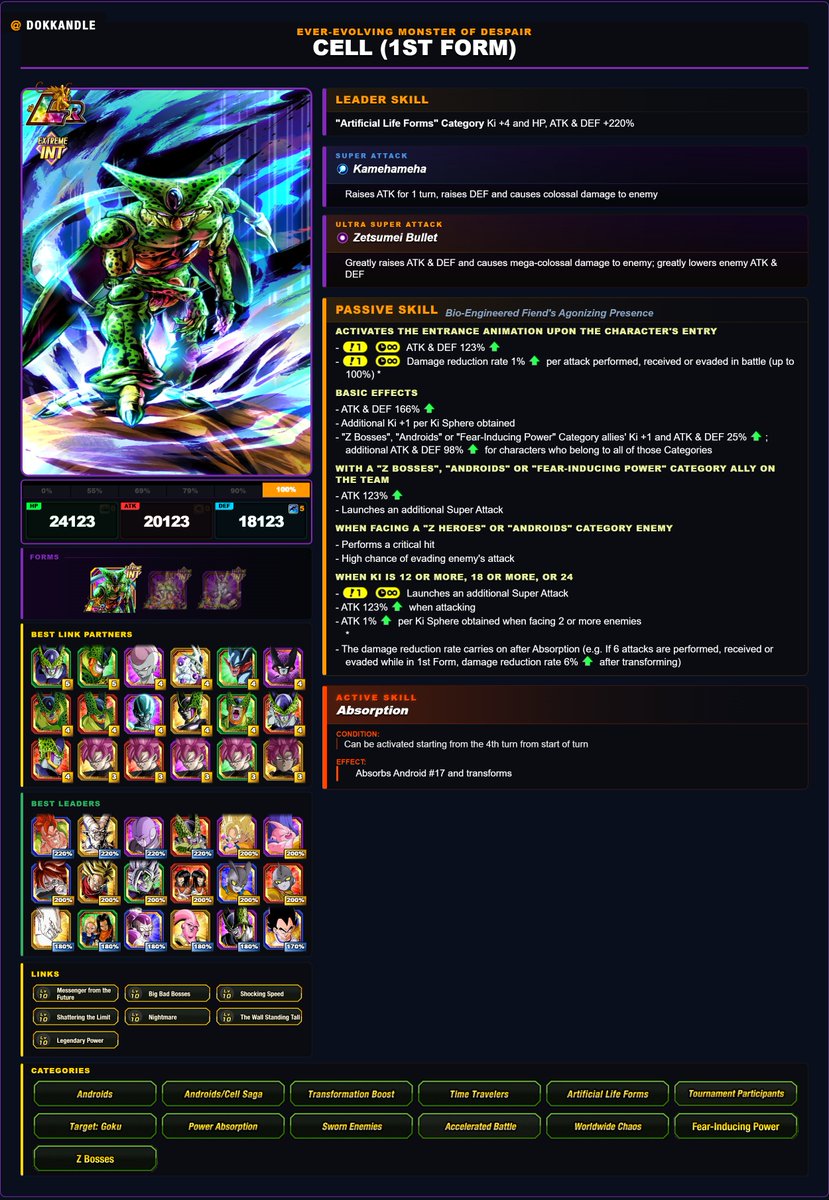 THE END IS NIGH, FELLAS!! - DOKKAN CONCEPT CAMPAIGN: CELL SAGA ...