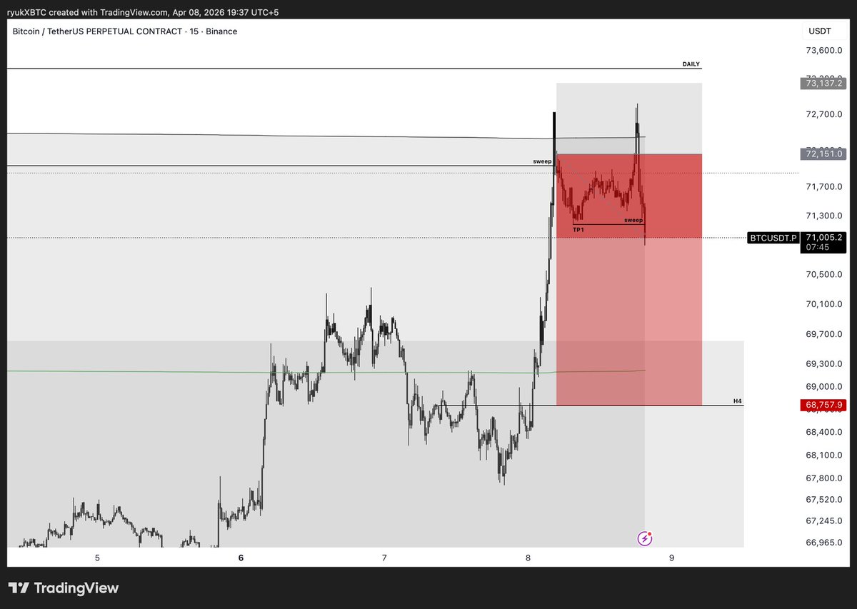 TP1 $BTC After some technical analysis of prior data we can expect a ...