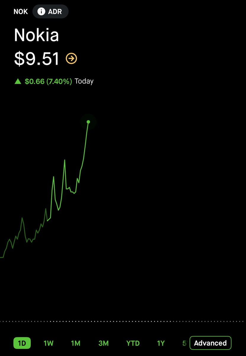 When a stock like $NOK brings in 2x amount of its average volume ...