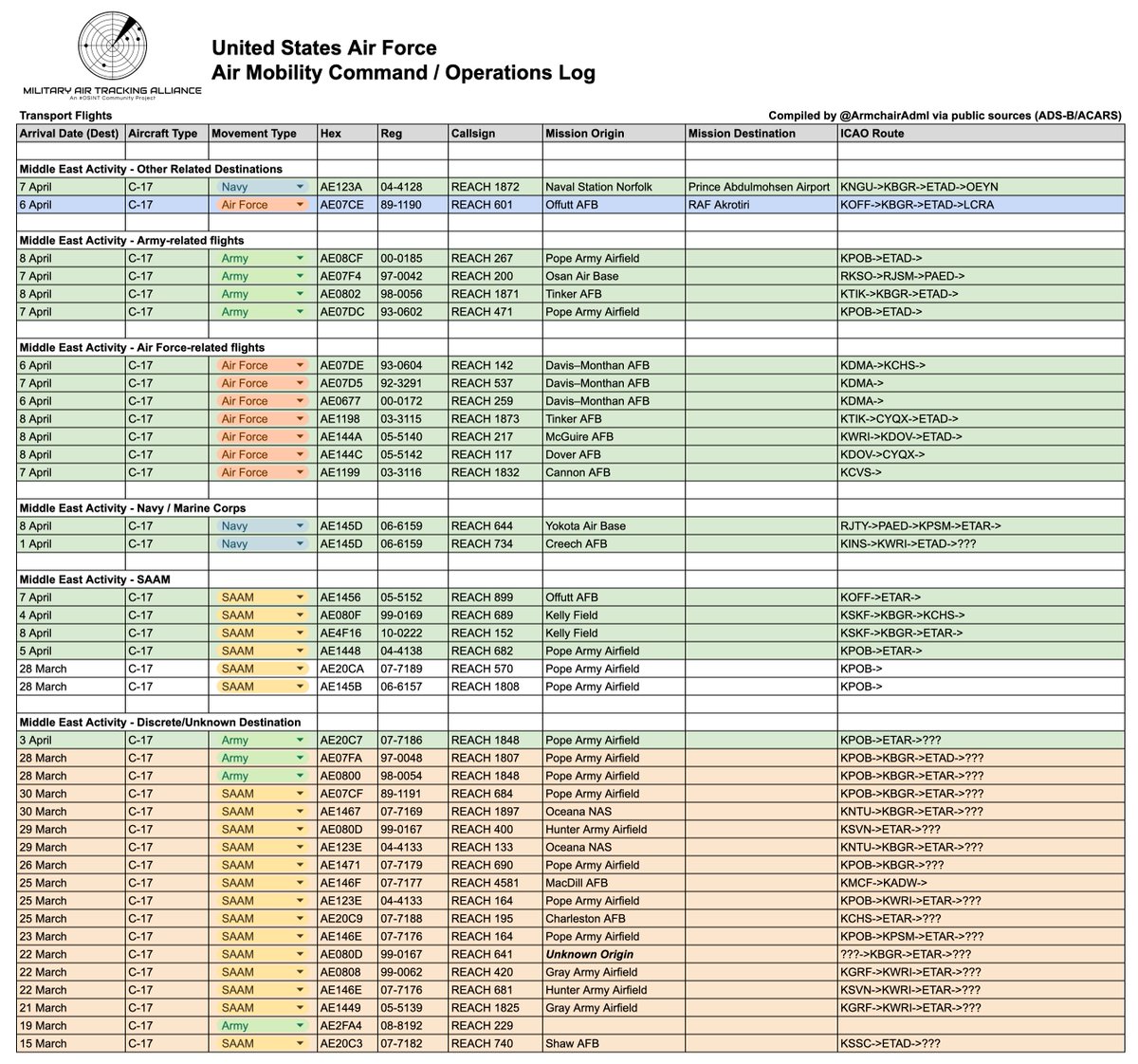 #USAF United States Air Force - Iran War 2026 Operation Lions Roar ...