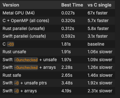 Update to my Index of Coincidence "Modern Computer" testing with some ...