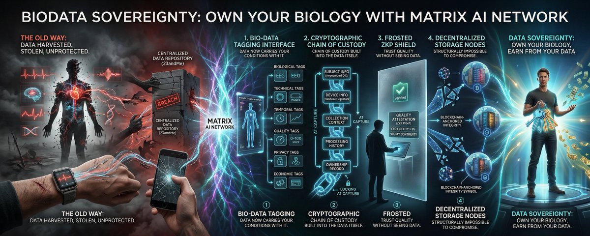 Matrix AI Network (@MatrixAINetwork) on X