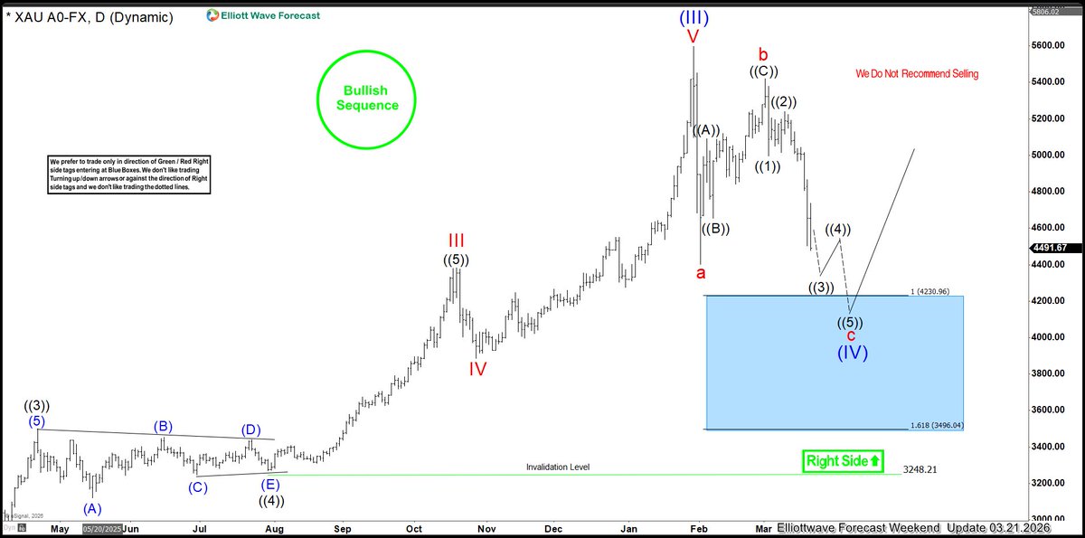 $XAUUSD The Metal is reacting to the Blue Box (High-Frequency) area ...