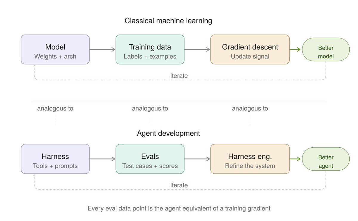 a useful mental model on how teams can think about good data design to ...