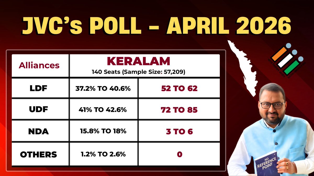 Kerala 2026 is a Watershed Election. If LDF loses there would be no Red ...